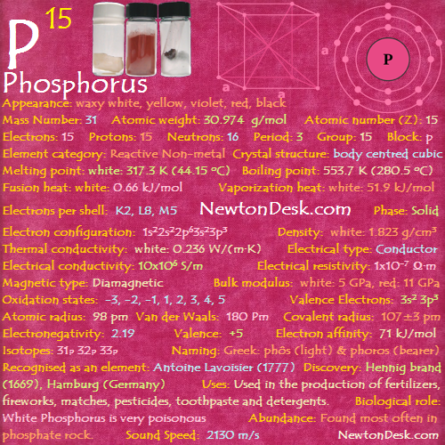 Phosphorus P (Element 15) of Periodic Table - Elements FlashCards