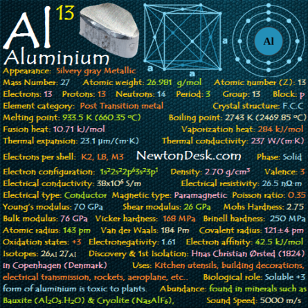 Aluminium Al (Element 13) of Periodic Table - Elements FlashCards