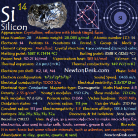 Silicon Si (Element 14) of Periodic Table - Elements FlashCards