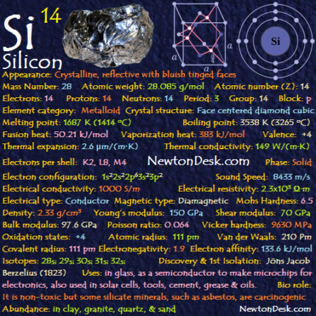 Silicon Si (Element 14) of Periodic Table - Elements FlashCards