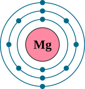 Magnesium Mg (Element 12) of Periodic Table - Elements FlashCards