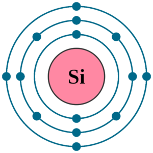 Silicon Si (Element 14) of Periodic Table - Elements FlashCards