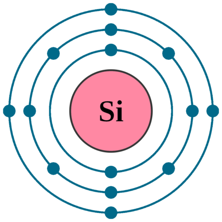Silicon Si (Element 14) of Periodic Table - Elements FlashCards