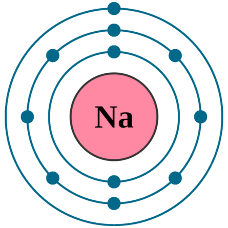 Sodium Na (Element 11) of Periodic Table