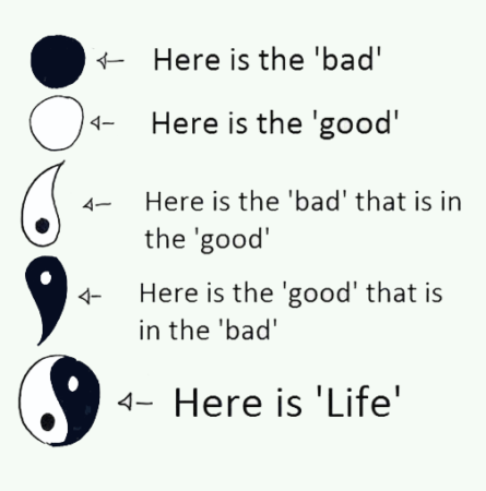 How Does Karma Affect Your Life? Science Behind Law Of Karma