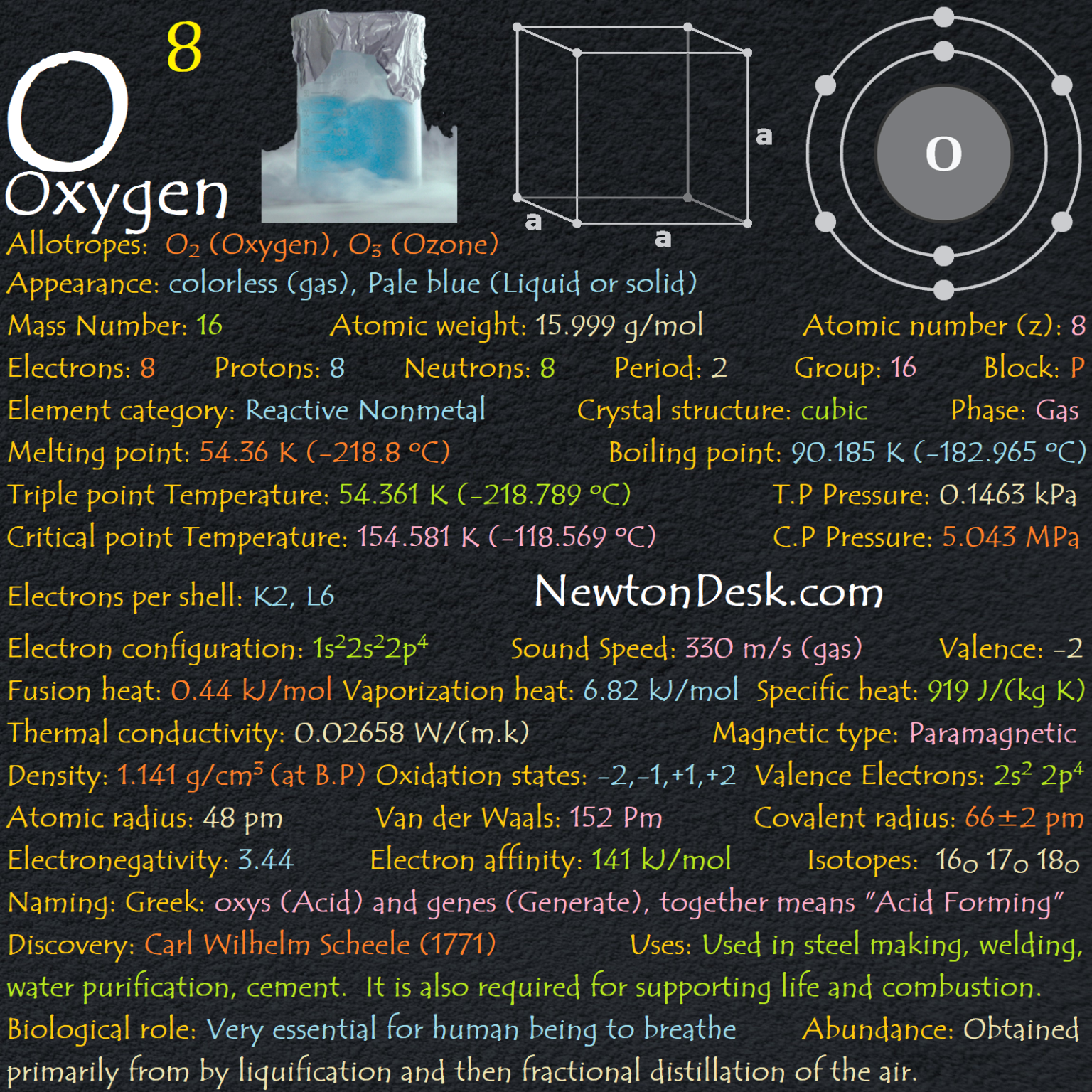 Oxygen Element With Reactions, Properties, Uses, & Price - Periodic Table