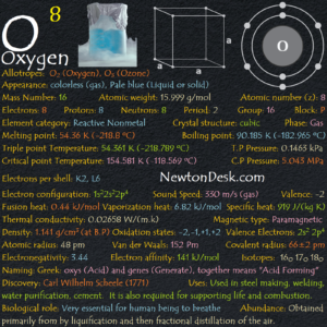 Oxygen Element With Reactions, Properties, Uses, & Price - Periodic Table