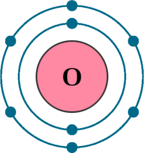 Oxygen Element With Reactions, Properties, Uses, & Price - Periodic Table