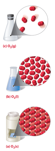 Oxygen Element With Reactions, Properties, Uses, & Price - Periodic Table