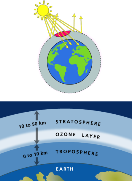 Oxygen Element With Reactions, Properties, Uses, & Price - Periodic Table