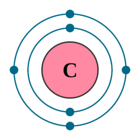 Carbon Element With Reaction, Properties, Uses, & Price - Periodic Table