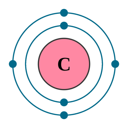 Carbon Element With Reaction, Properties, Uses, & Price - Periodic Table