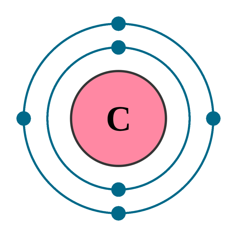Carbon Element With Reaction, Properties, Uses, & Price - Periodic Table