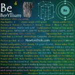 Beryllium Element With Reaction, Properties and Uses - Periodic Table