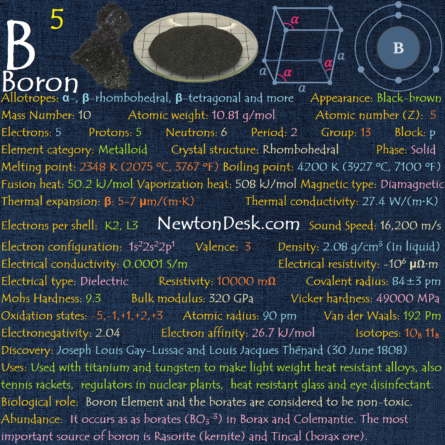Periodic Table FlashCards Archives | Newton Desk