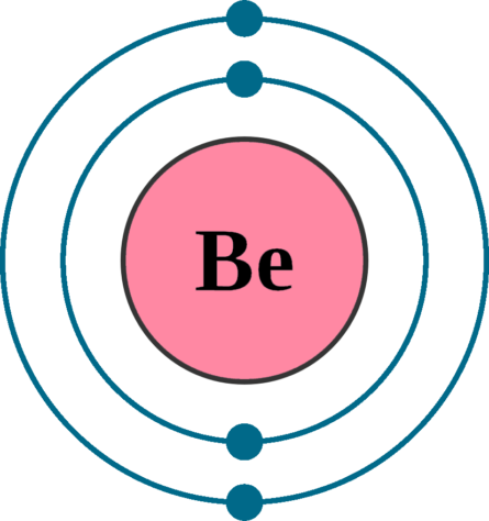 Beryllium Element With Reaction, Properties and Uses - Periodic Table