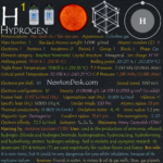Hydrogen Element (Periodic Table) | Reactions, Properties, & Uses - Chem