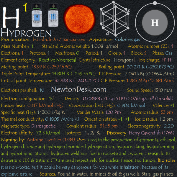 Hydrogen Element (Periodic Table) | Reactions, Properties, & Uses - Chem