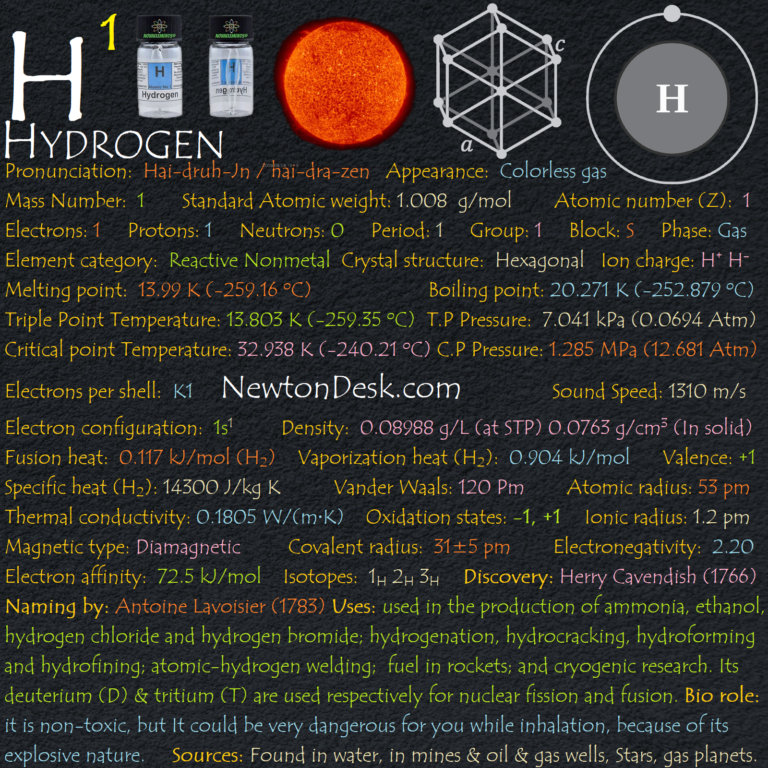 Hydrogen Element (Periodic Table) | Reactions, Properties, & Uses - Chem