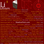 Lithium Element With Reactions, Properties, Uses, & Price - Periodic Table