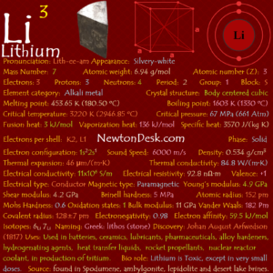 Lithium Element With Reactions, Properties, Uses, & Price - Periodic Table