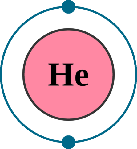 Helium Element With Reactions, Properties, Uses, & Price - Periodic Table