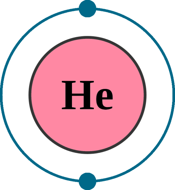 Helium Element With Reactions, Properties, Uses, & Price - Periodic Table