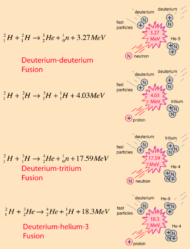 Hydrogen Element (Periodic Table) | Reactions, Properties, & Uses - Chem