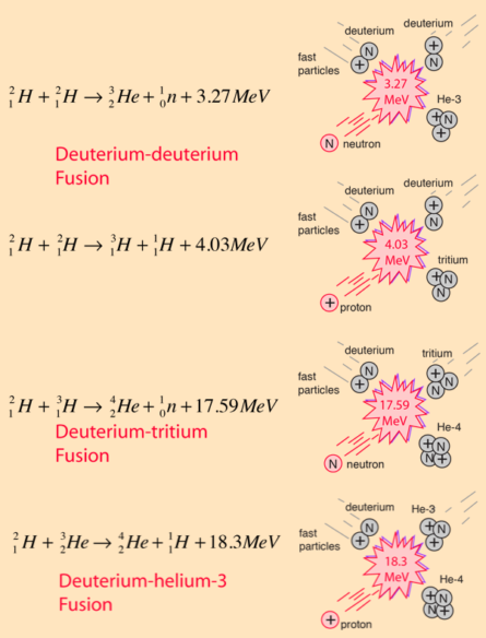 Hydrogen Element (Periodic Table) | Reactions, Properties, & Uses - Chem
