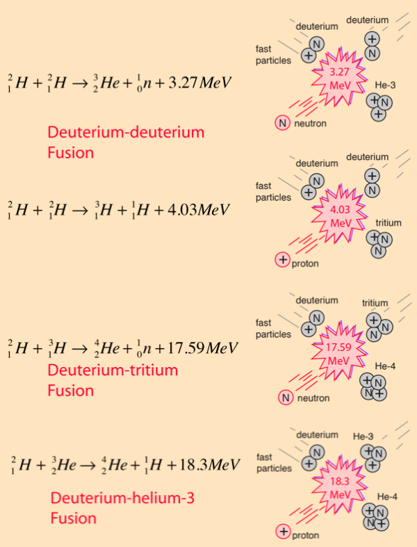 Hydrogen Element (Periodic Table) | Reactions, Properties, & Uses - Chem