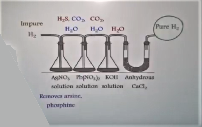 Hydrogen Element (Periodic Table) | Reactions, Properties, & Uses - Chem