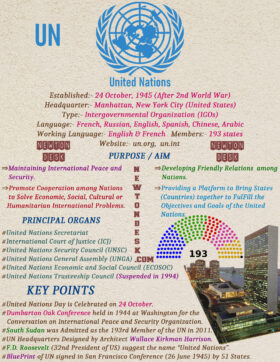 United Nations (UN) History, Purpose, Organs - International Organizations