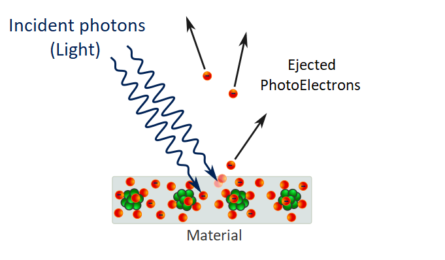 Why Are Bubbles Formed In Soap Solution? - Types of Soap