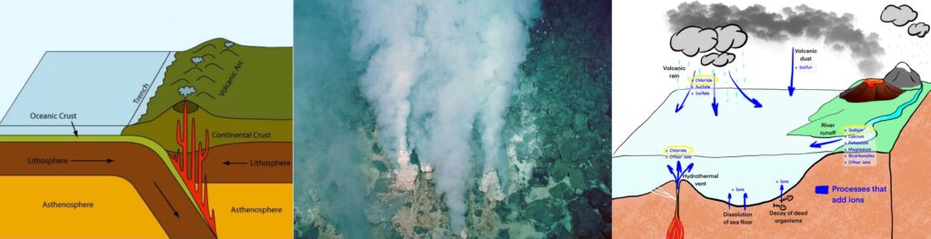 Why Ocean Water Is Salty? But Rivers aren't? Scientific Explanations