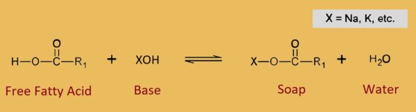 Why Are Bubbles Formed In Soap Solution? - Types of Soap