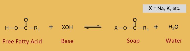 Why Are Bubbles Formed In Soap Solution? - Types of Soap