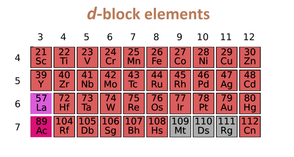 Block Classification of Periodic Table Elements - Periods and Groups