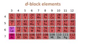 Block Classification of Periodic Table Elements - Periods and Groups