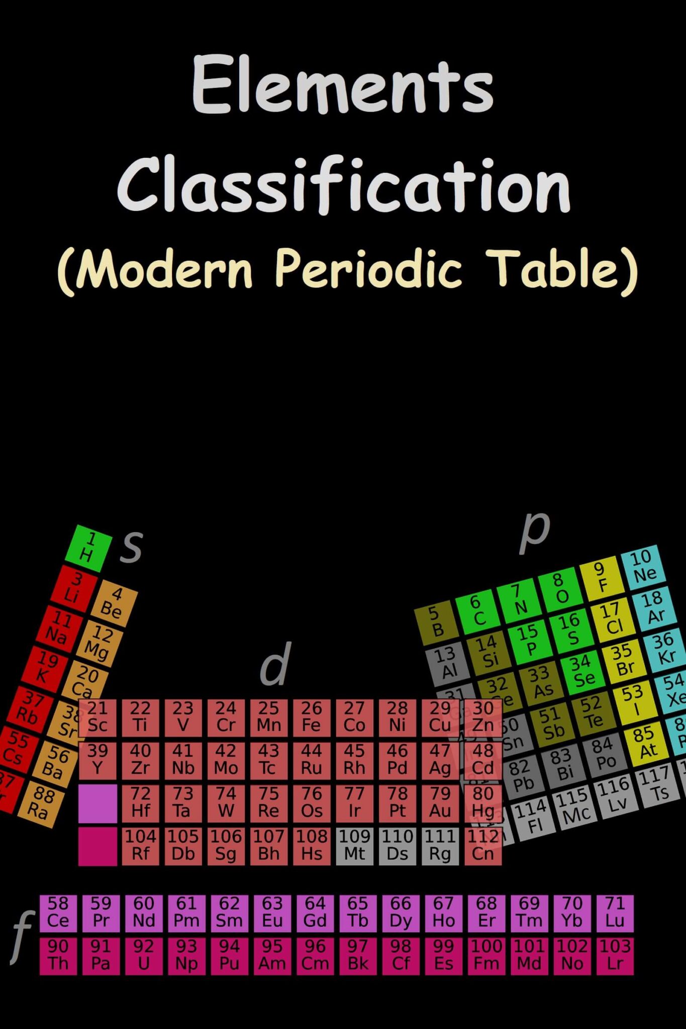 Sodium Na (Element 11) of Periodic Table