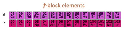 Block Classification of Periodic Table Elements - Periods and Groups