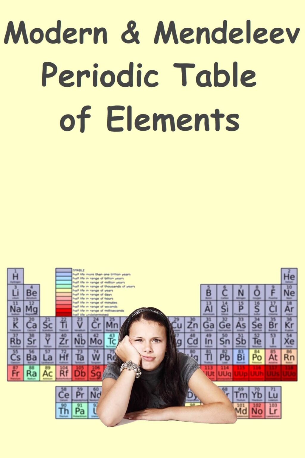 Long Form Modern & Mendeleev Periodic Table of Elements - Chemistry