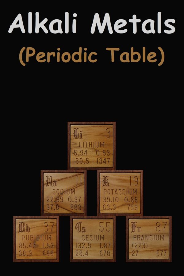 Alkali Metals In The Periodic Table - Chemistry Elements