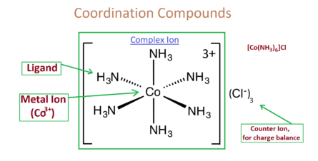 Transition Metals On The Periodic Table | An Overview