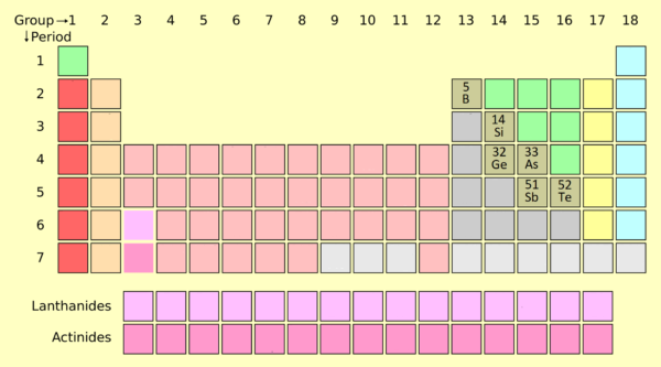Metalloids (Periodic Table) | Properties, Uses, & Facts