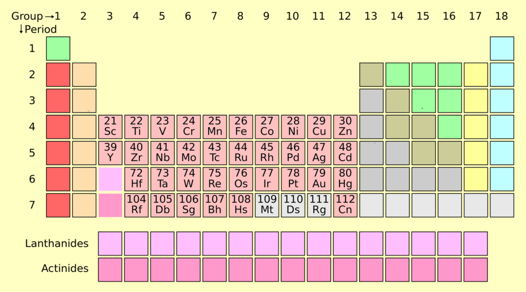 Transition Metals On The Periodic Table | An Overview