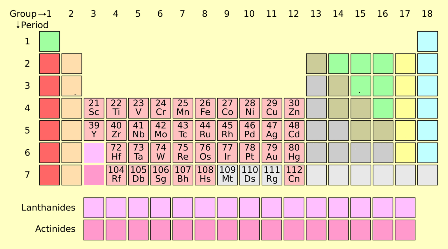 Transition Metals On The Periodic Table | An Overview
