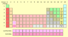 Halogens (Periodic Table) | Properties, Uses, & Facts