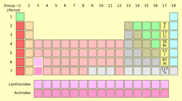 Halogens (Periodic Table) | Properties, Uses, & Facts