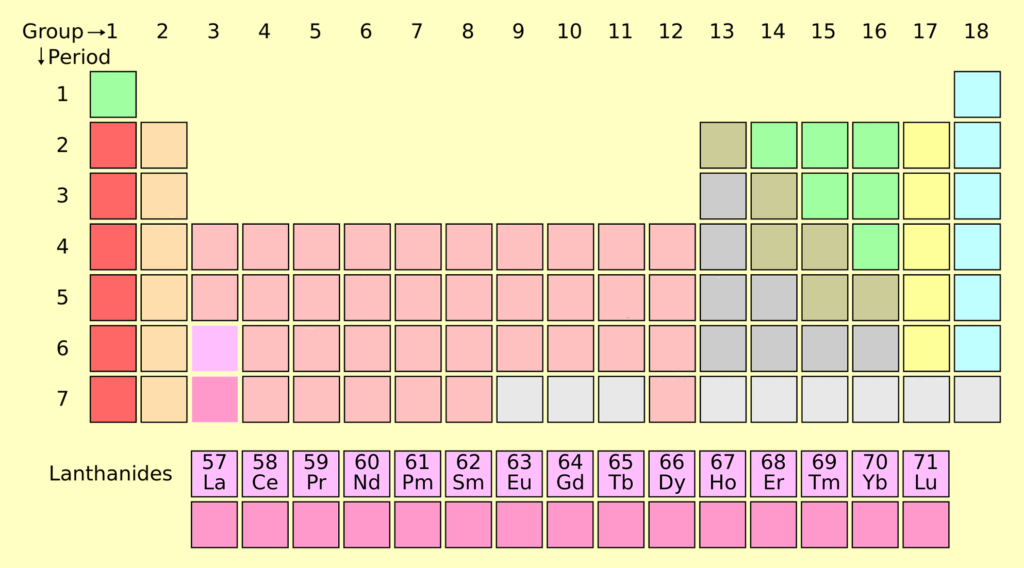 Lanthanides (Periodic Table) | Properties, Uses, & Facts