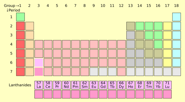 Lanthanides (Periodic Table) | Properties, Uses, & Facts